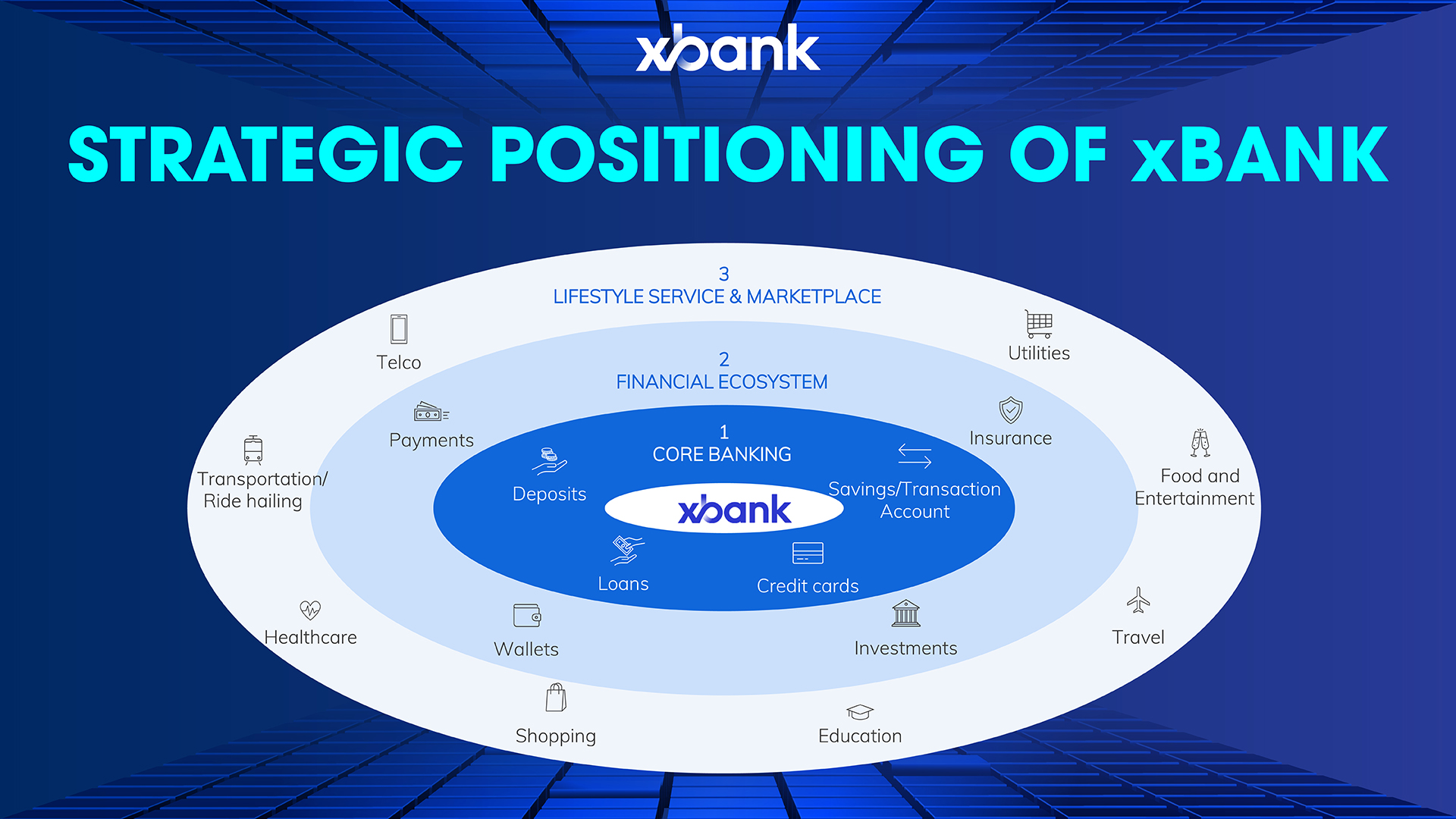 xBank – A Comprehensive Financial Platform for Innovative Enterprises & SMEs